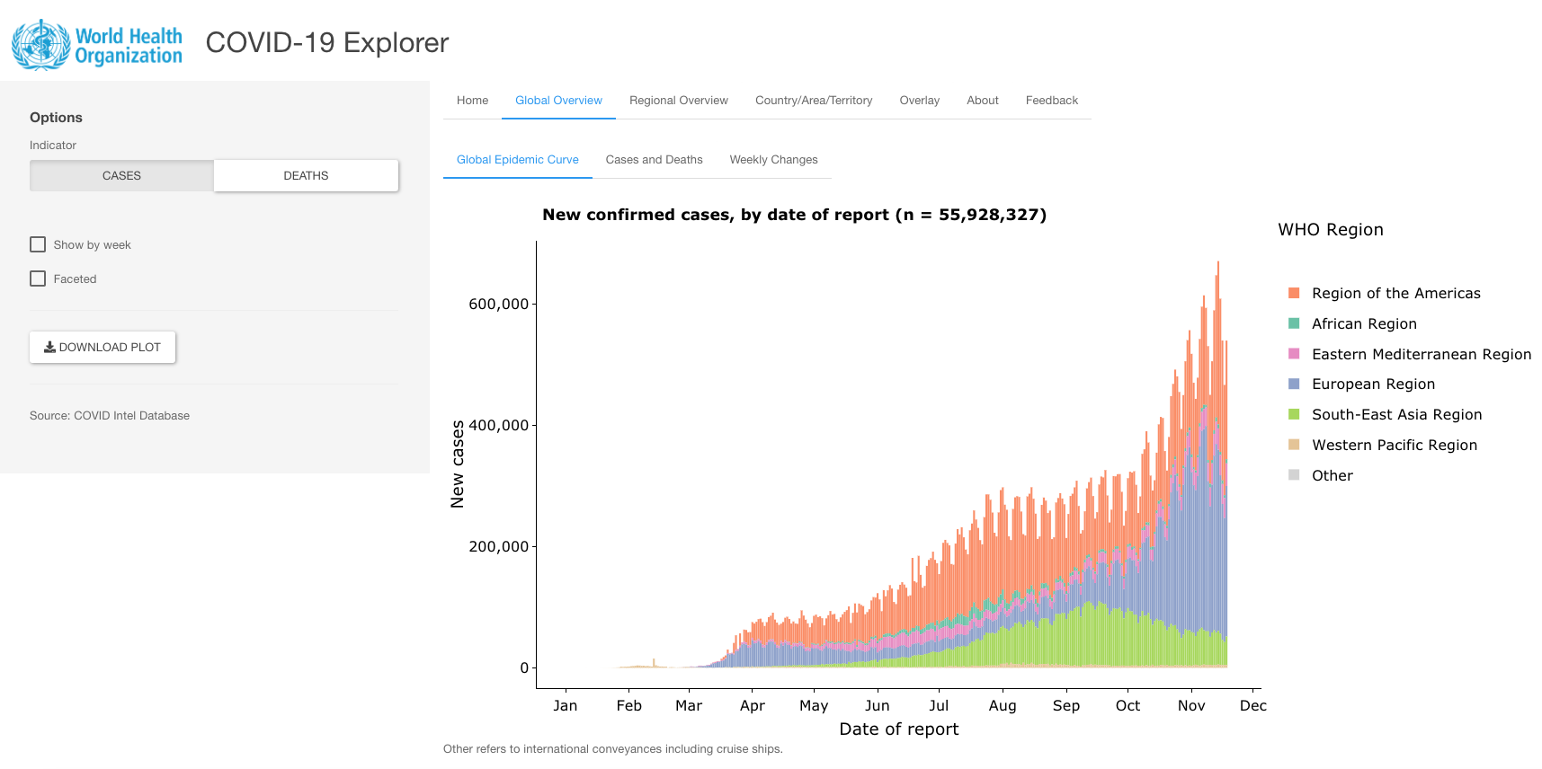 Top 100 R resources on COVID-19 Coronavirus - Stats and R